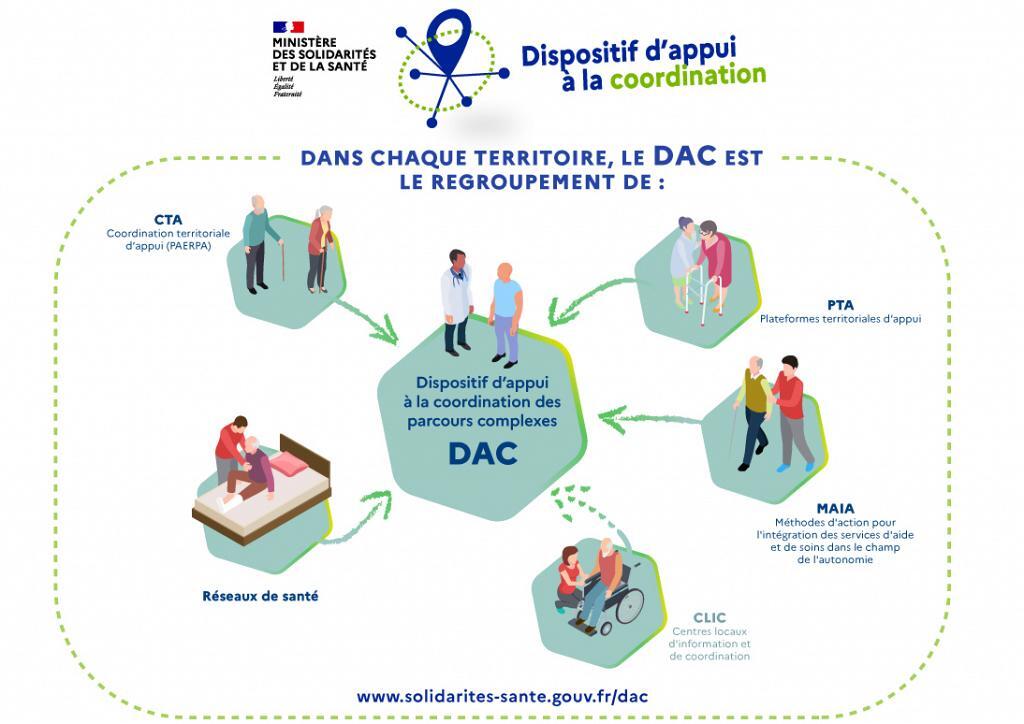 Qu’est-ce le DAC ? | DAC Aloïse